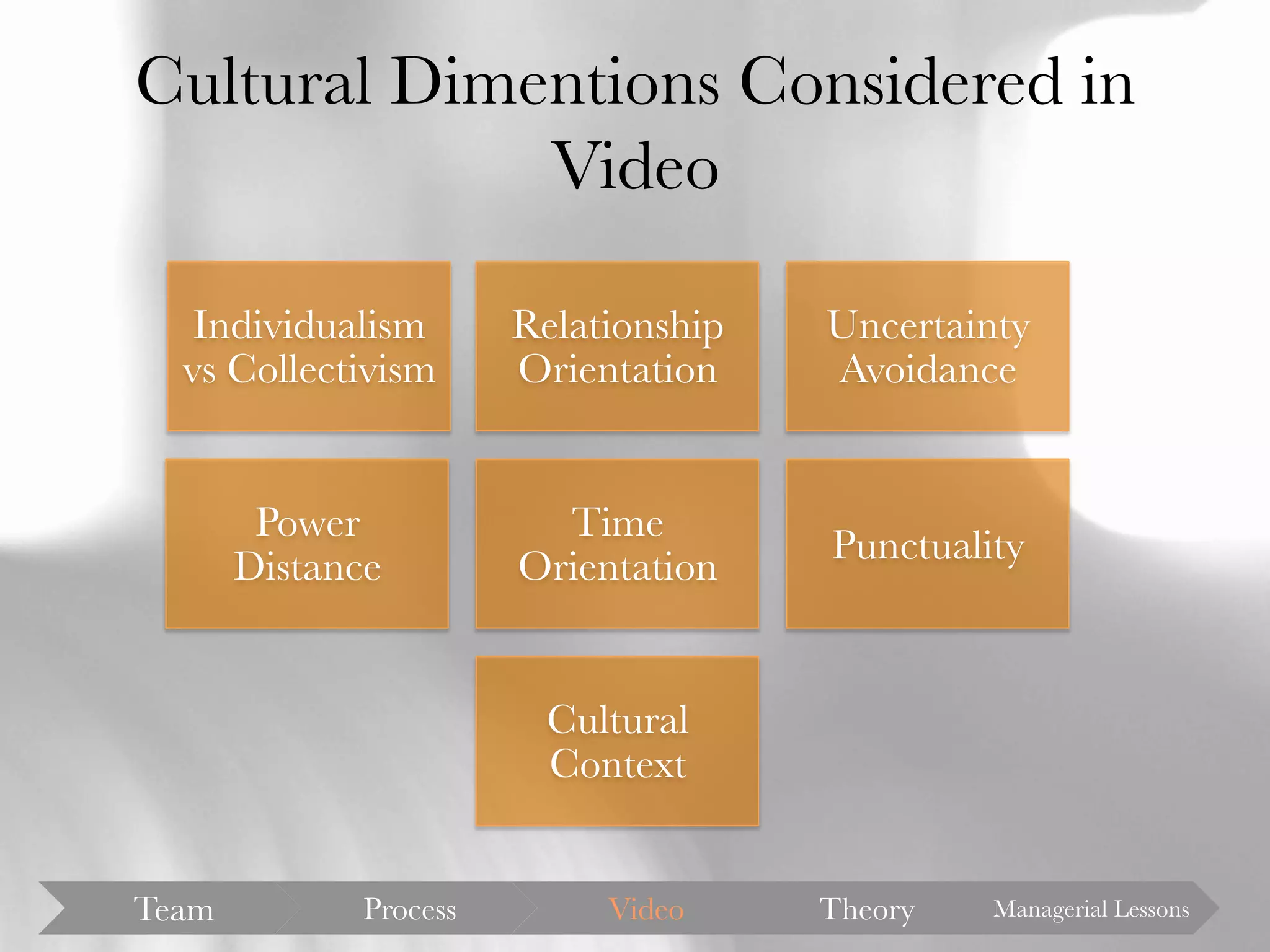 Cross Cultural Management - M&A - India & France | PDF