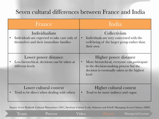 Cross Cultural Management - M&A - India & France | PDF
