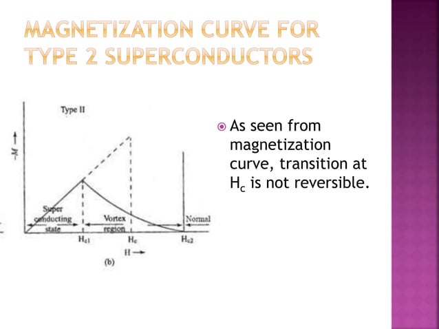 type1,2 superconductors | PPTX