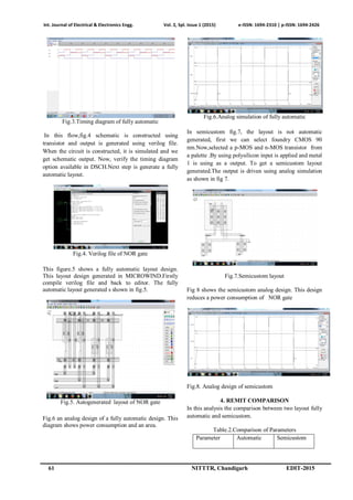 Layout Design Implementation of NOR Gate | PDF