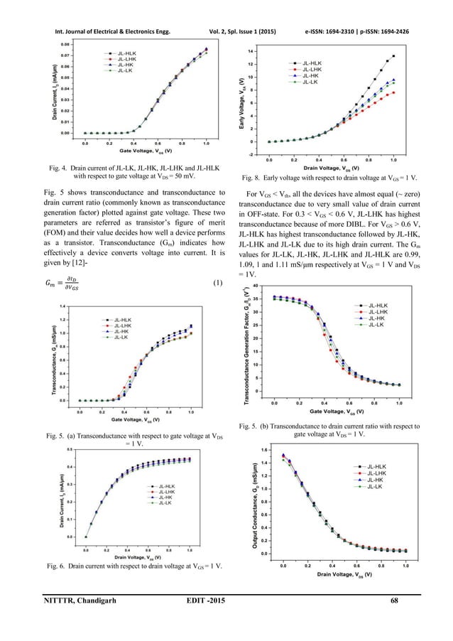 A Hetero-Spacer-Dielectric Double-Gate Junctionless Transistor for ...