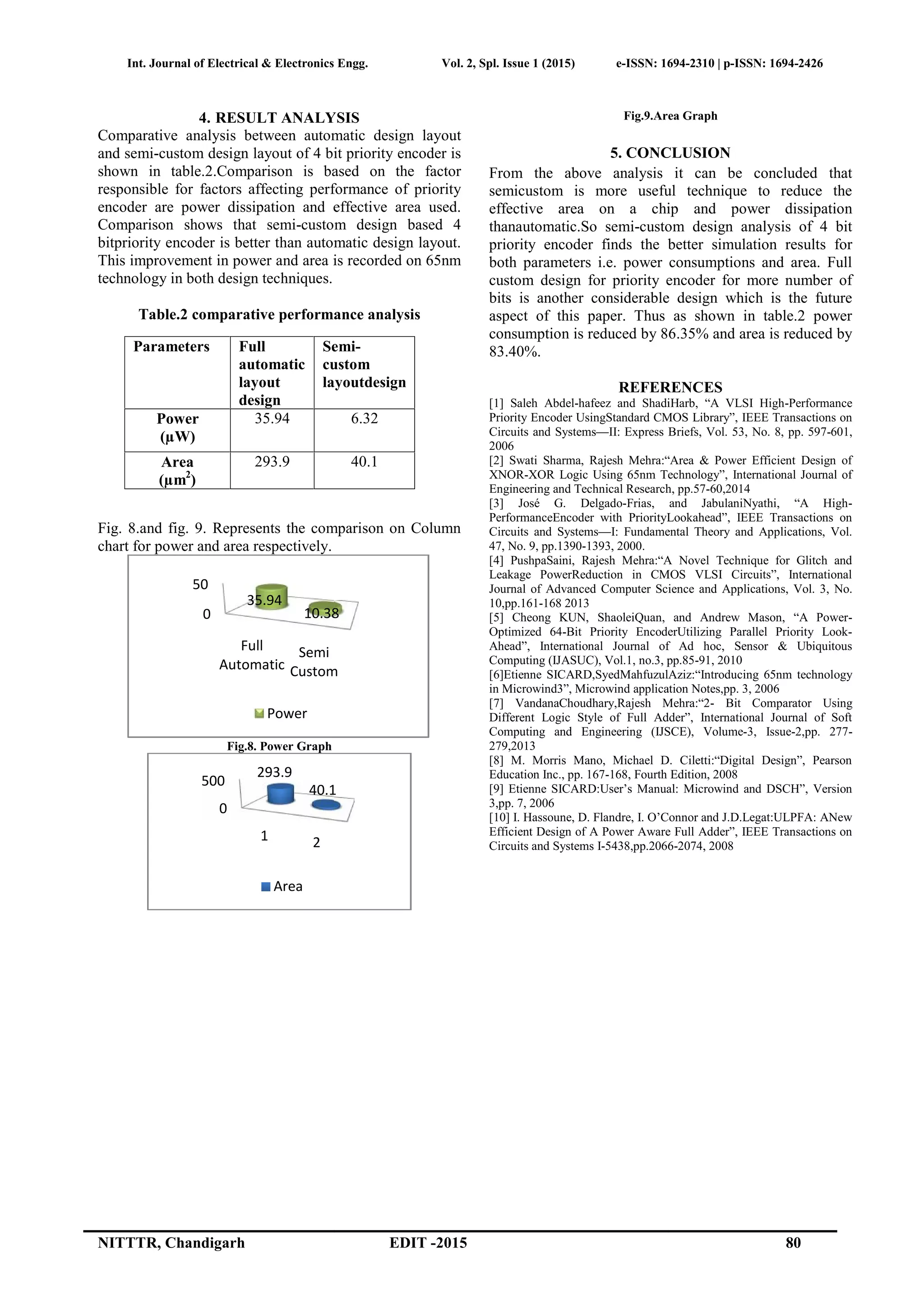 Optimized Layout Design Of Priority Encoder Using 65nm Technology Pdf Computer Software And