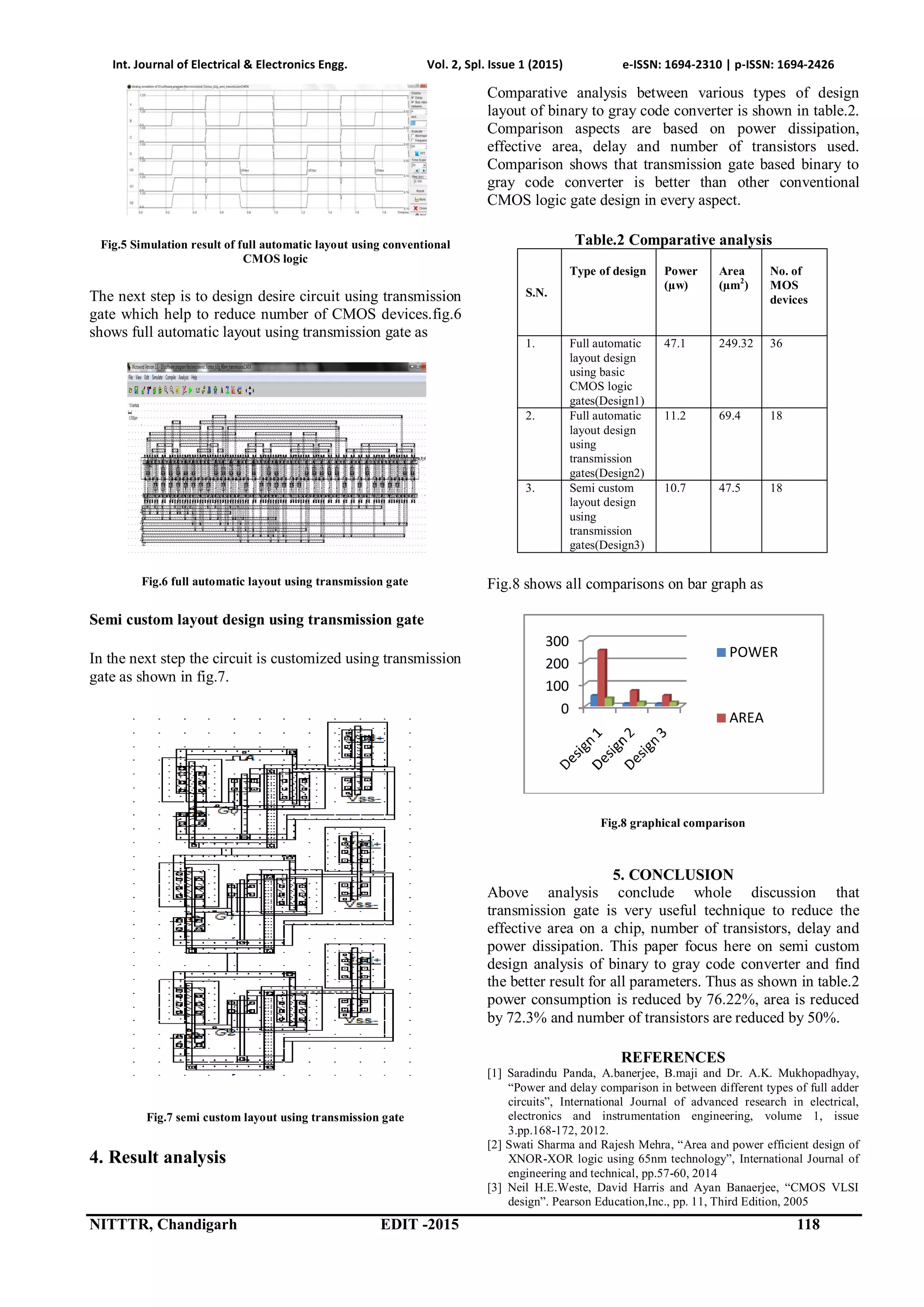 High Performance Binary to Gray Code Converter using Transmission GATE ...