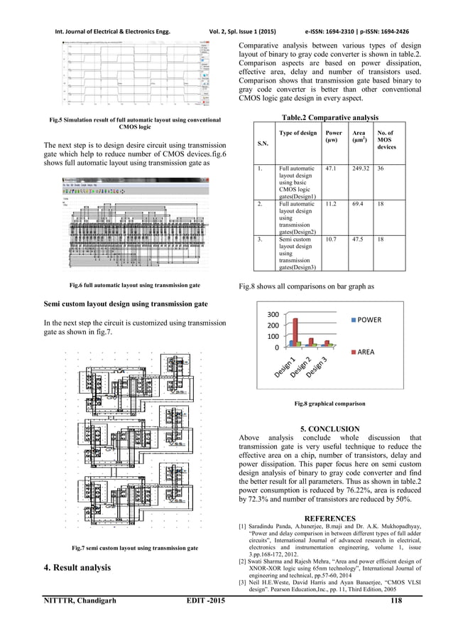 High Performance Binary to Gray Code Converter using Transmission GATE | PDF | Physics | Science