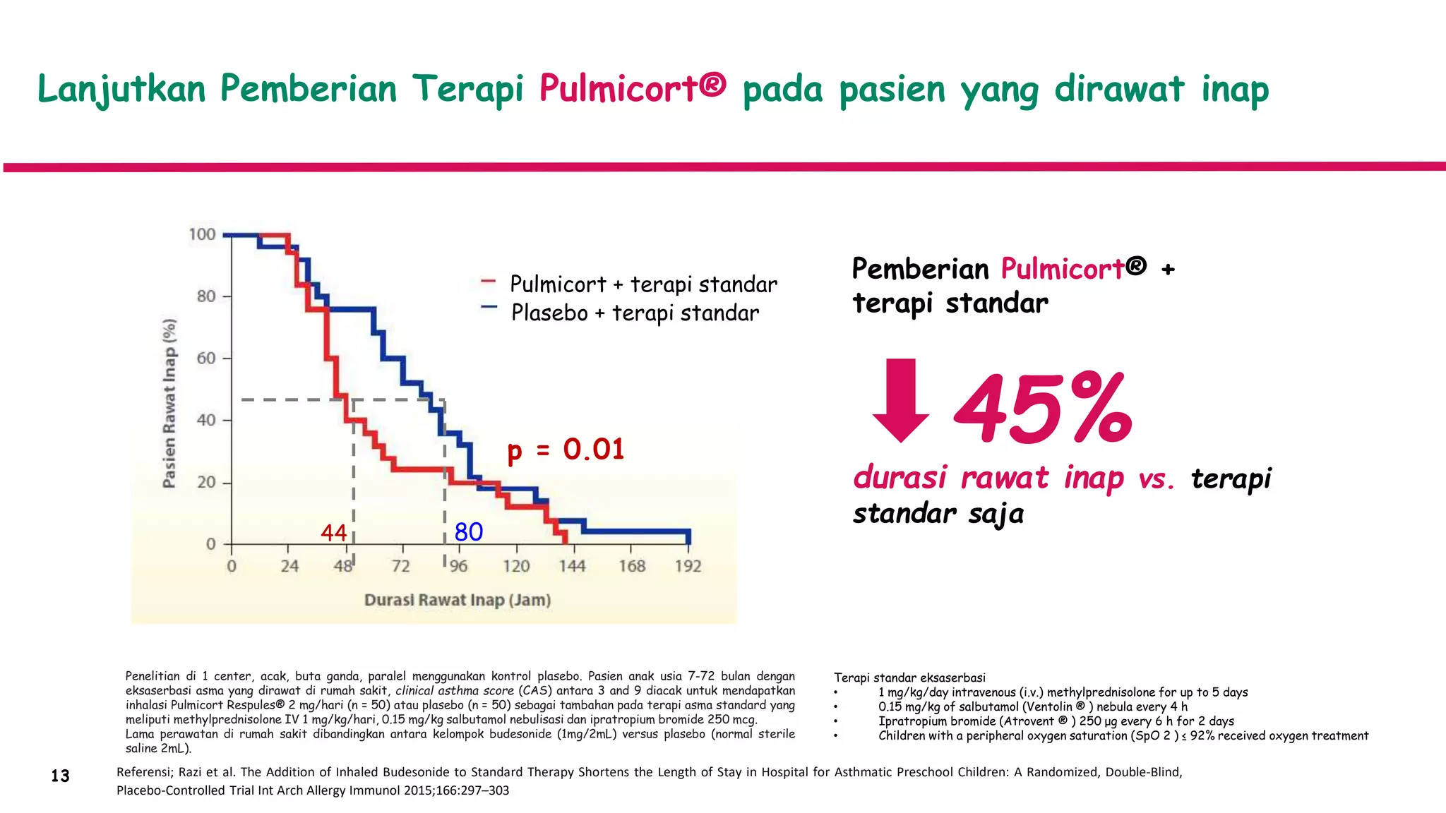 ID 5683, Asma Anak 2023.pptx