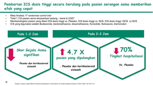 ID 5683, Asma Anak 2023.pptx | Lung and Respiratory Health | Diseases ...