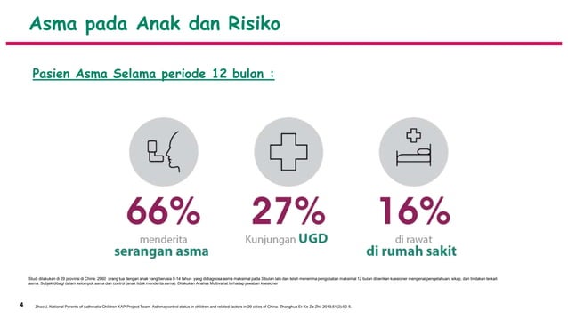 ID 5683, Asma Anak 2023.pptx | Lung and Respiratory Health | Diseases and Conditions
