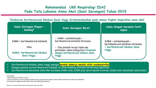 ID 5683, Asma Anak 2023.pptx | Lung and Respiratory Health | Diseases and Conditions