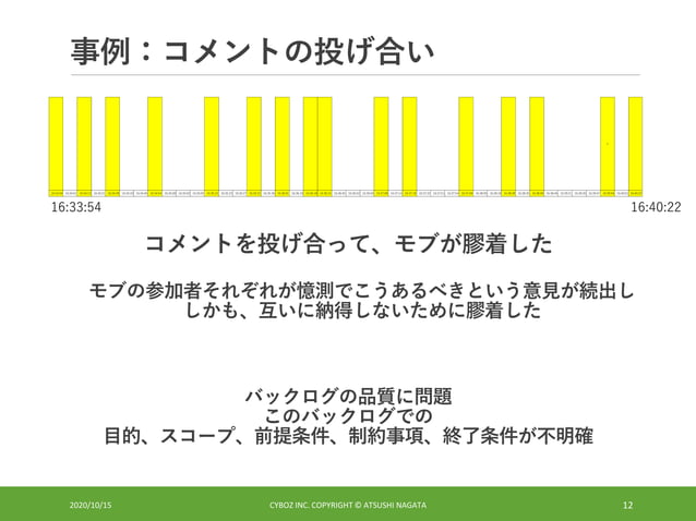 A case of the agile development process with Mob programming. | PPT