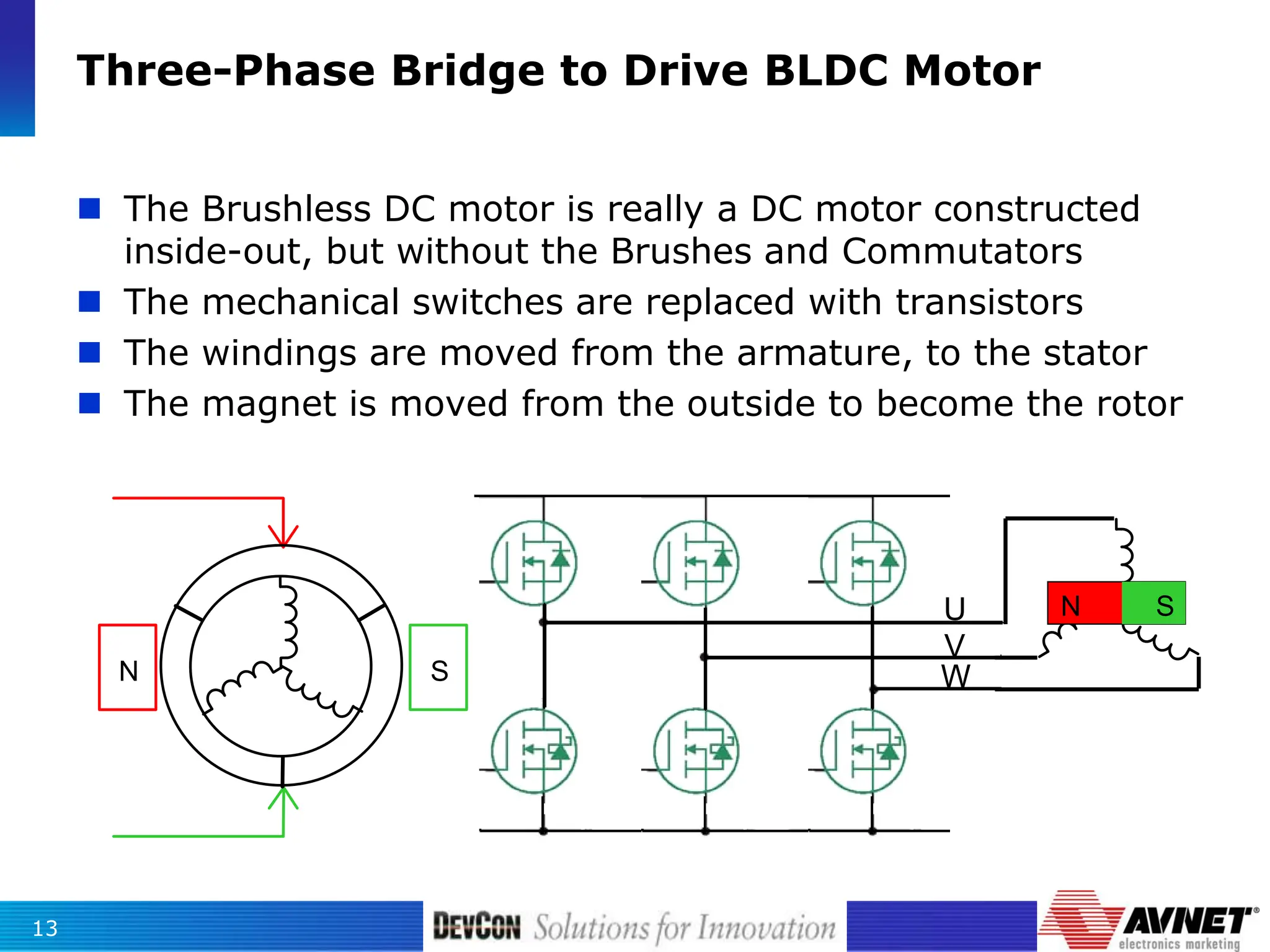 Motor Control of Drives using Control Electrical | PPT