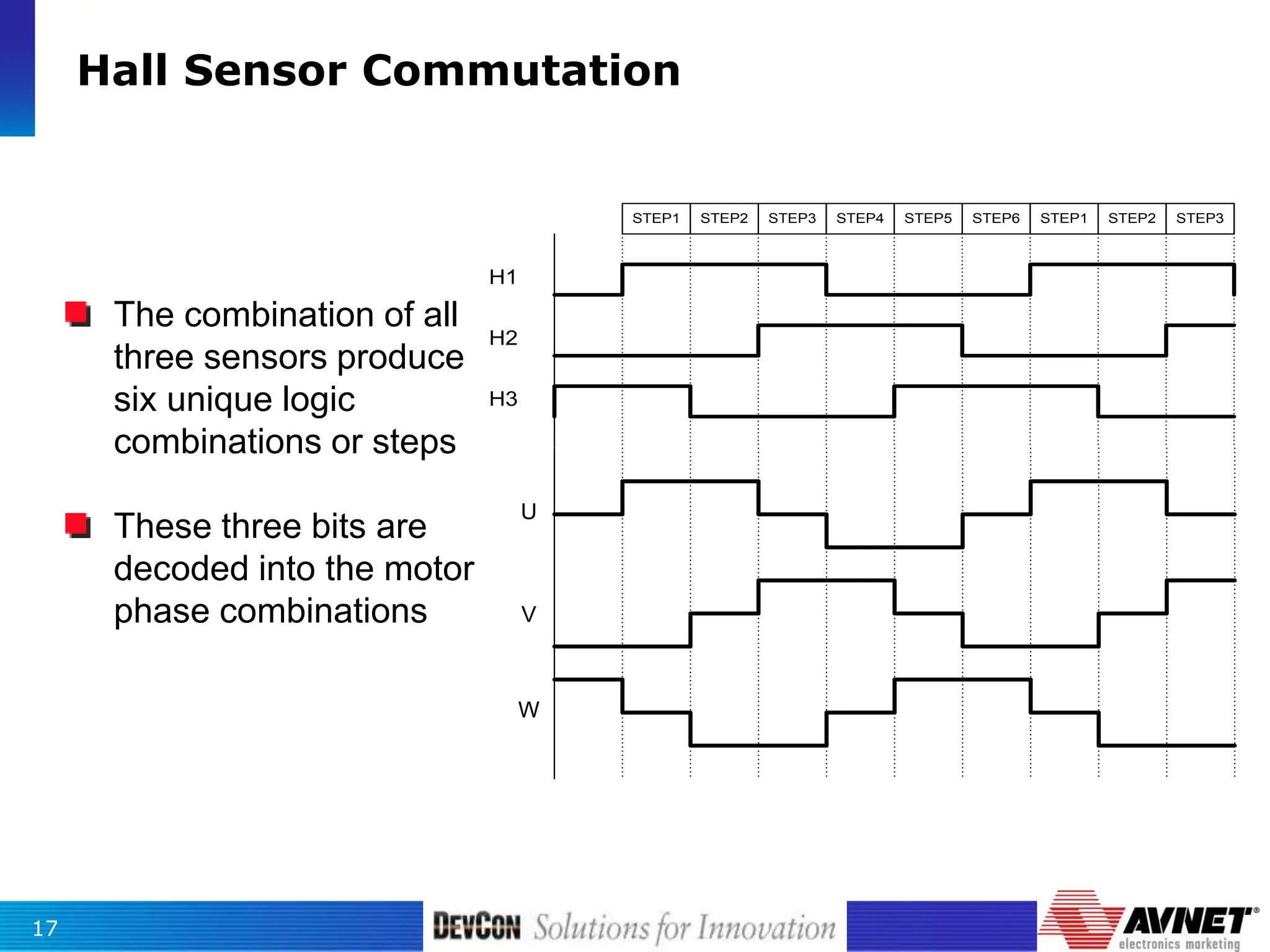 Motor Control of Drives using Control Electrical | PPT