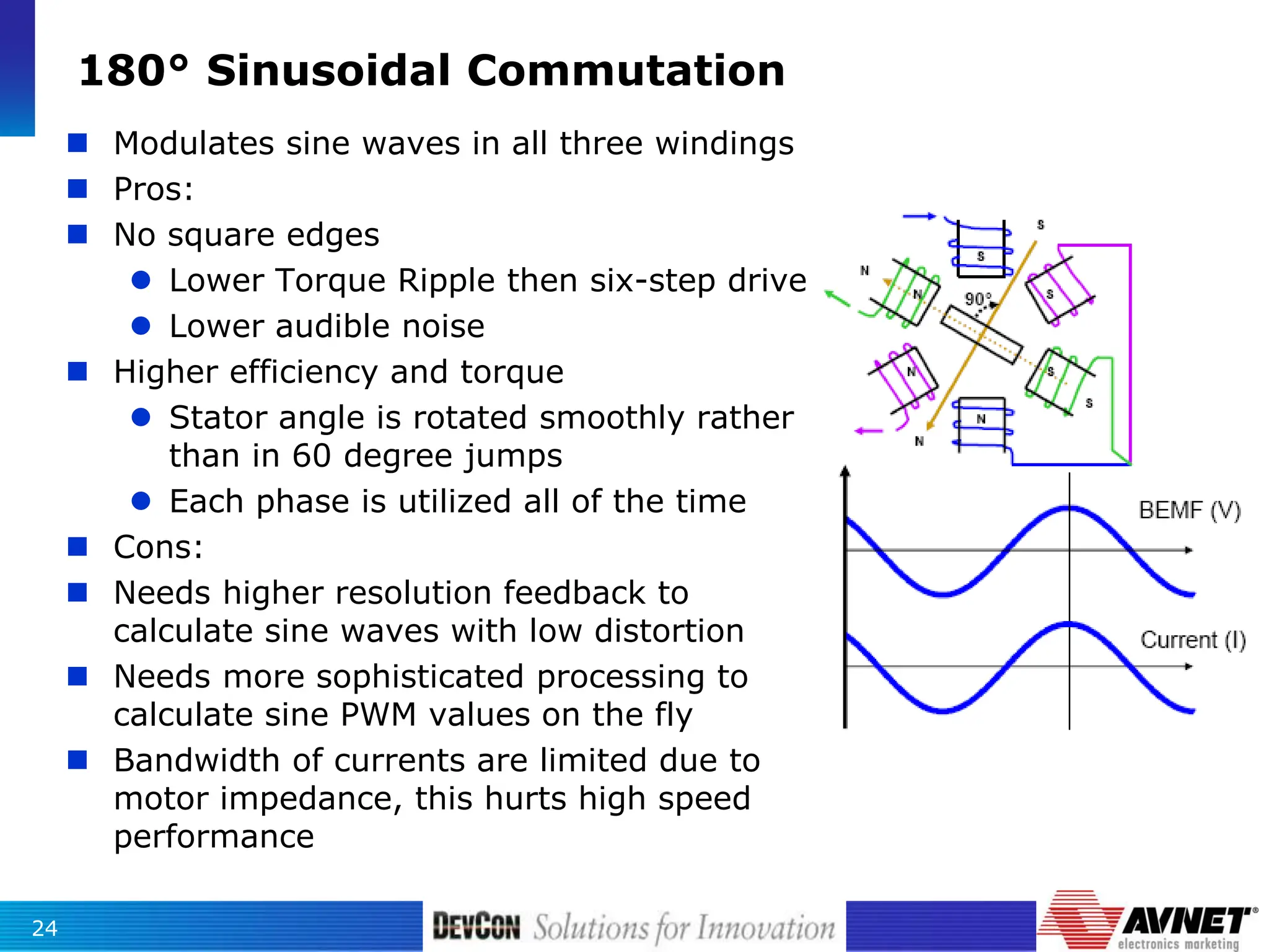 Motor Control of Drives using Control Electrical | PPT