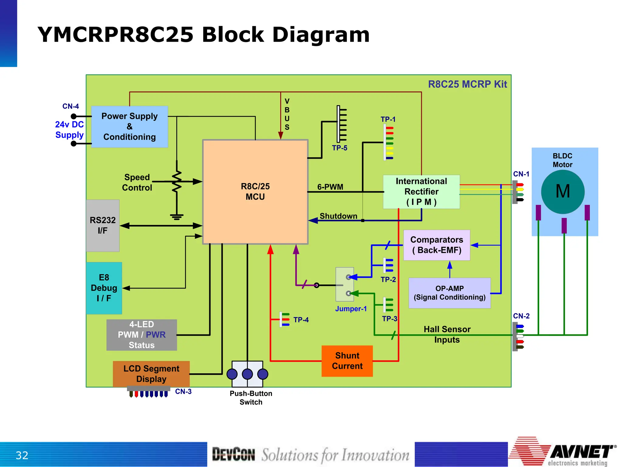 Motor Control of Drives using Control Electrical | PPT
