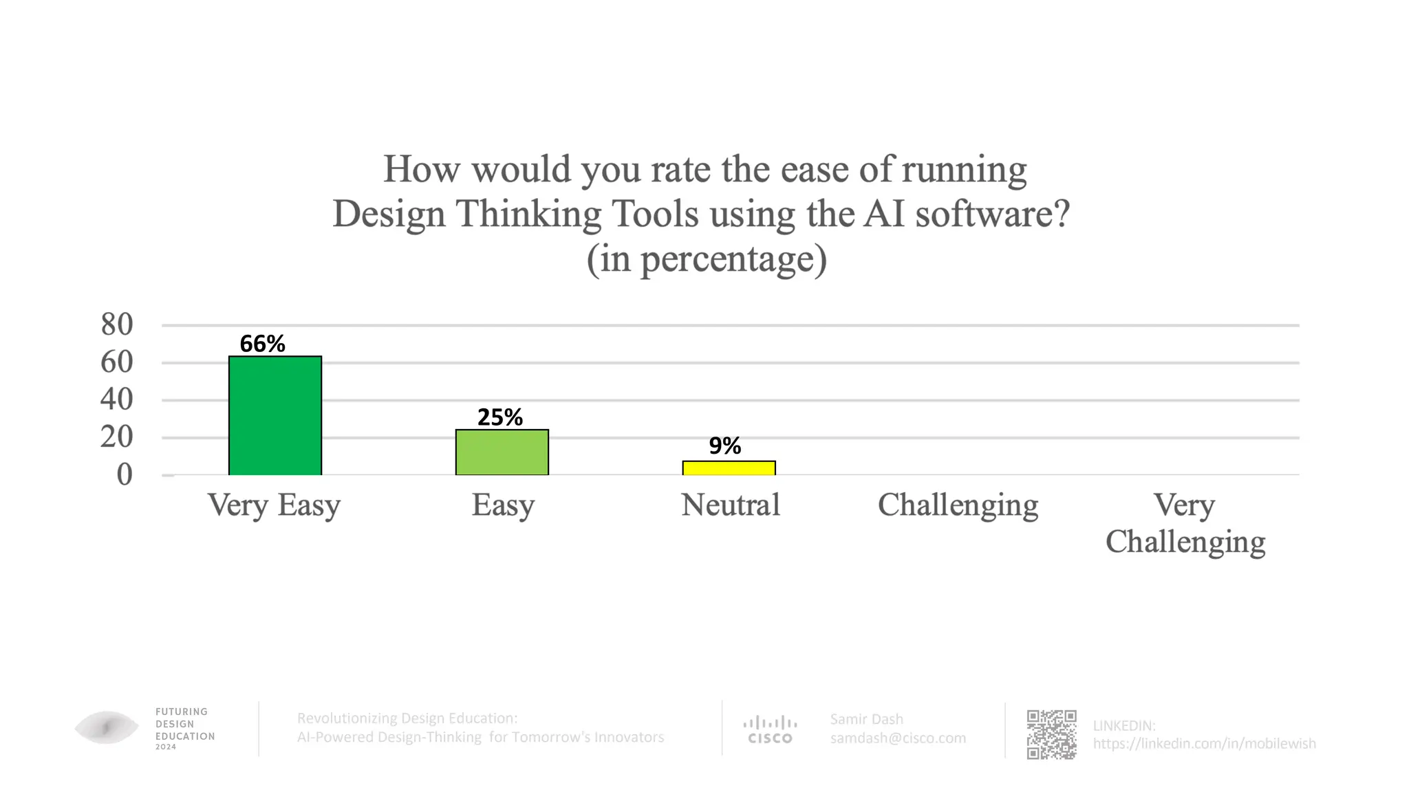 Presentation Deck: Revolutionizing Design Education: AI-Powered Design ...