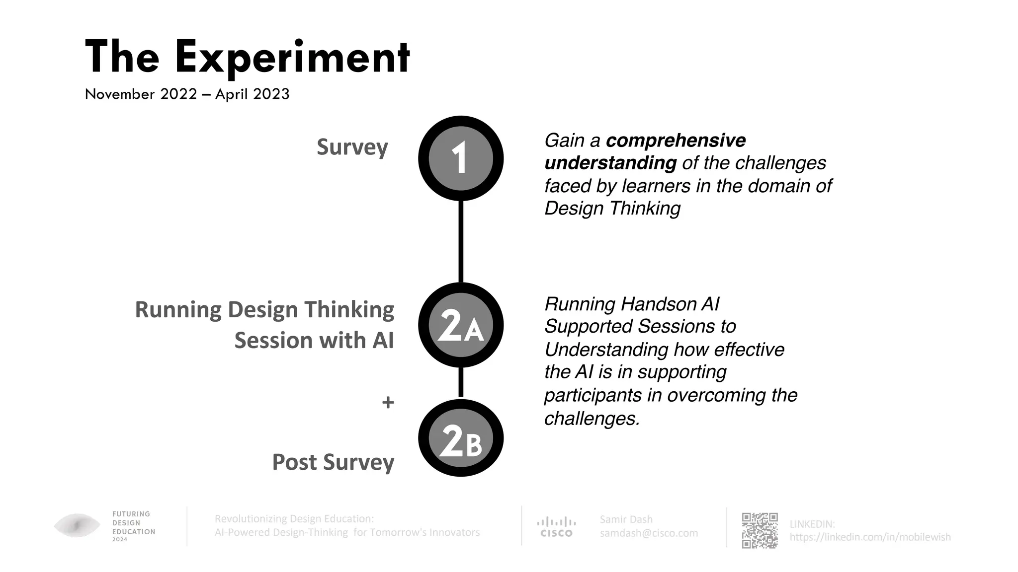 Presentation Deck: Revolutionizing Design Education: AI-Powered Design ...