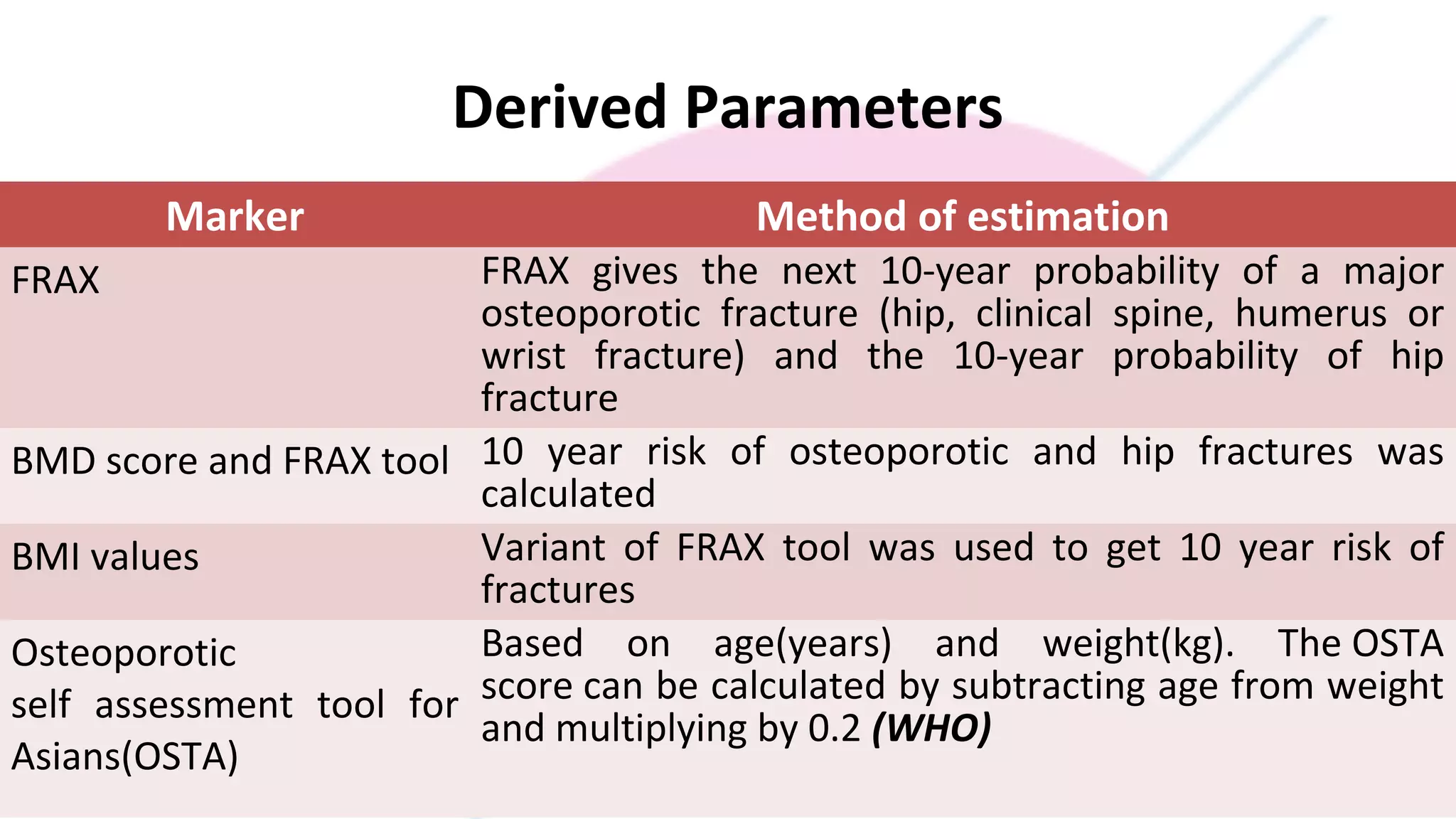 Menopause and osteoporosis | PPT