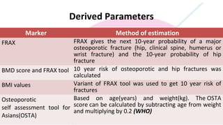Menopause and osteoporosis | PPT