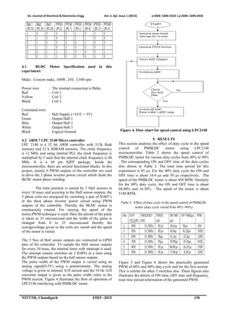 Speed Control of PMBLDC Motor using LPC 2148 – A Practical Approach | PDF