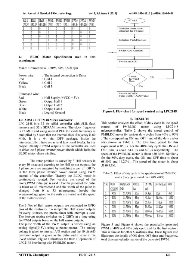 Speed Control of PMBLDC Motor using LPC 2148 – A Practical Approach | PDF