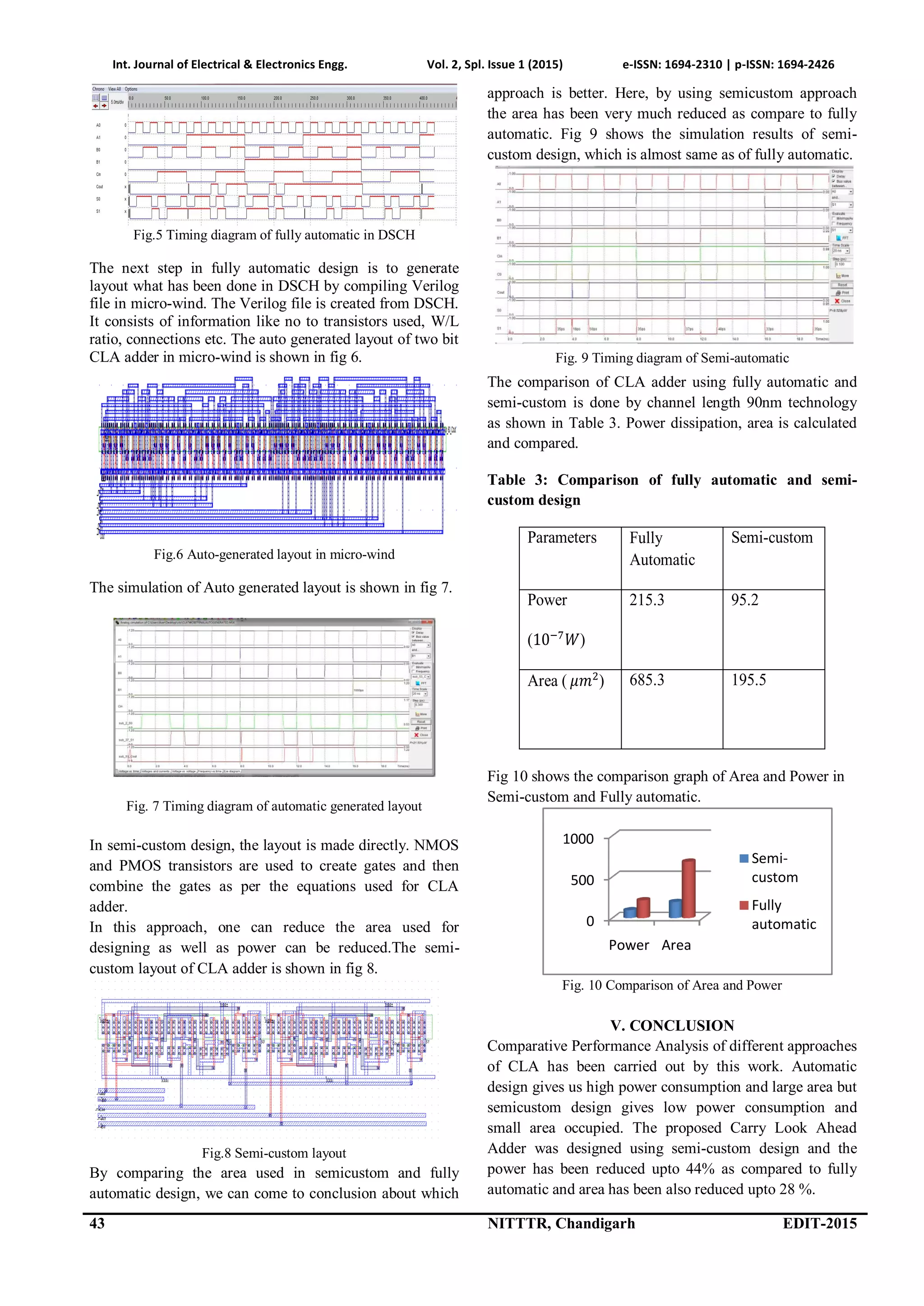 Layout and Design Analysis of Carry Look Ahead Adder using 90nm Technology | PDF