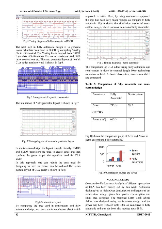 Layout and Design Analysis of Carry Look Ahead Adder using 90nm Technology | PDF