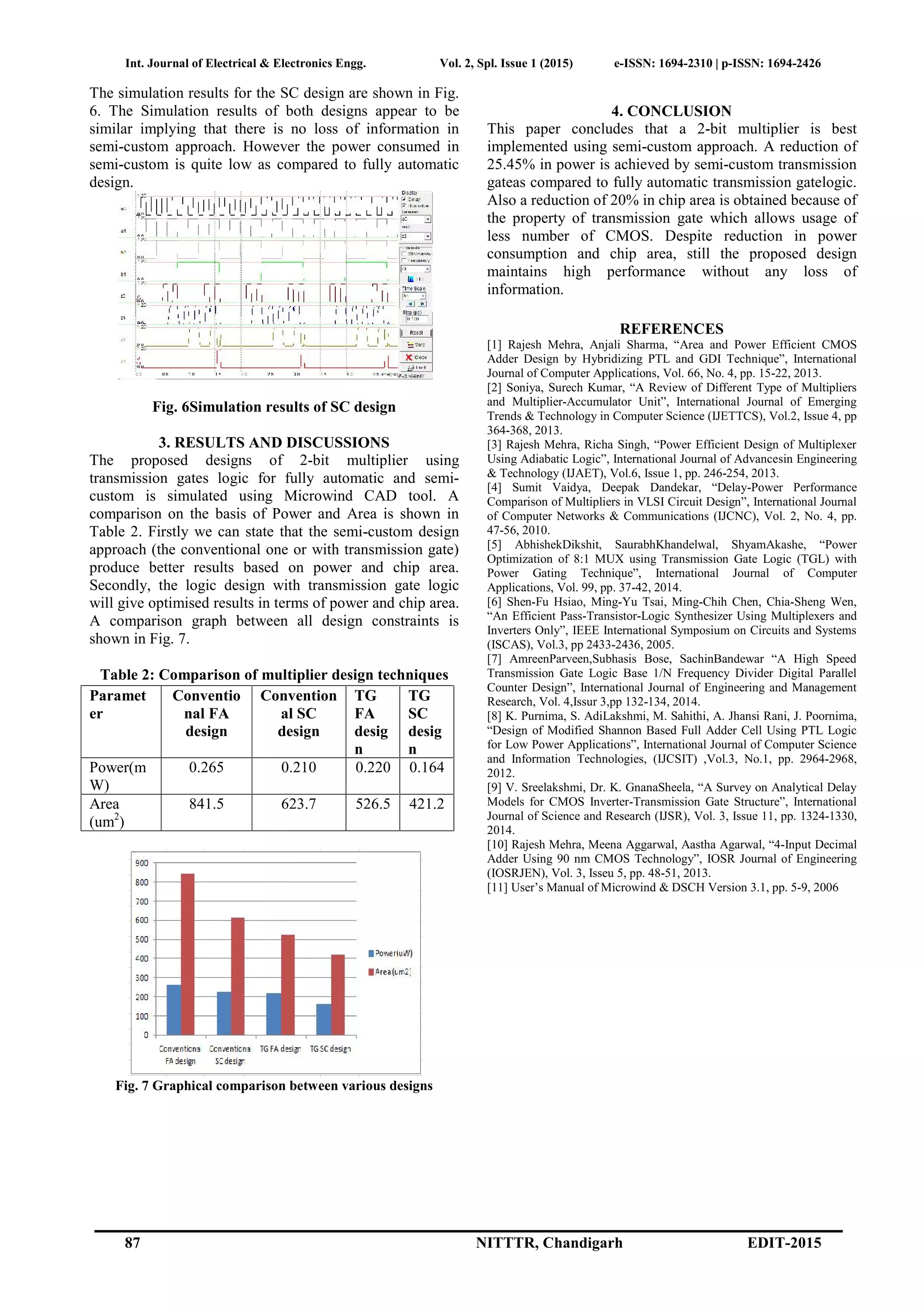 Low Power and Area Efficient Multiplier Layout using Transmission Gate ...