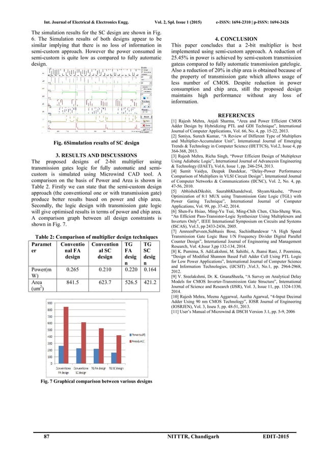 Low Power and Area Efficient Multiplier Layout using Transmission Gate ...