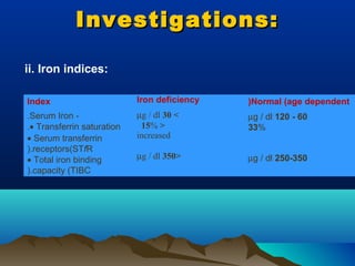 Iron Deficiency Anemia/Dr. Youssef Quda | PPT