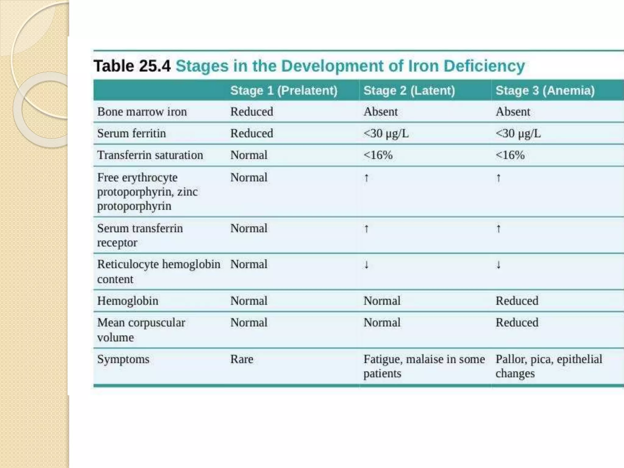 IRON DEFICIENCY ANEMIA | PPTX