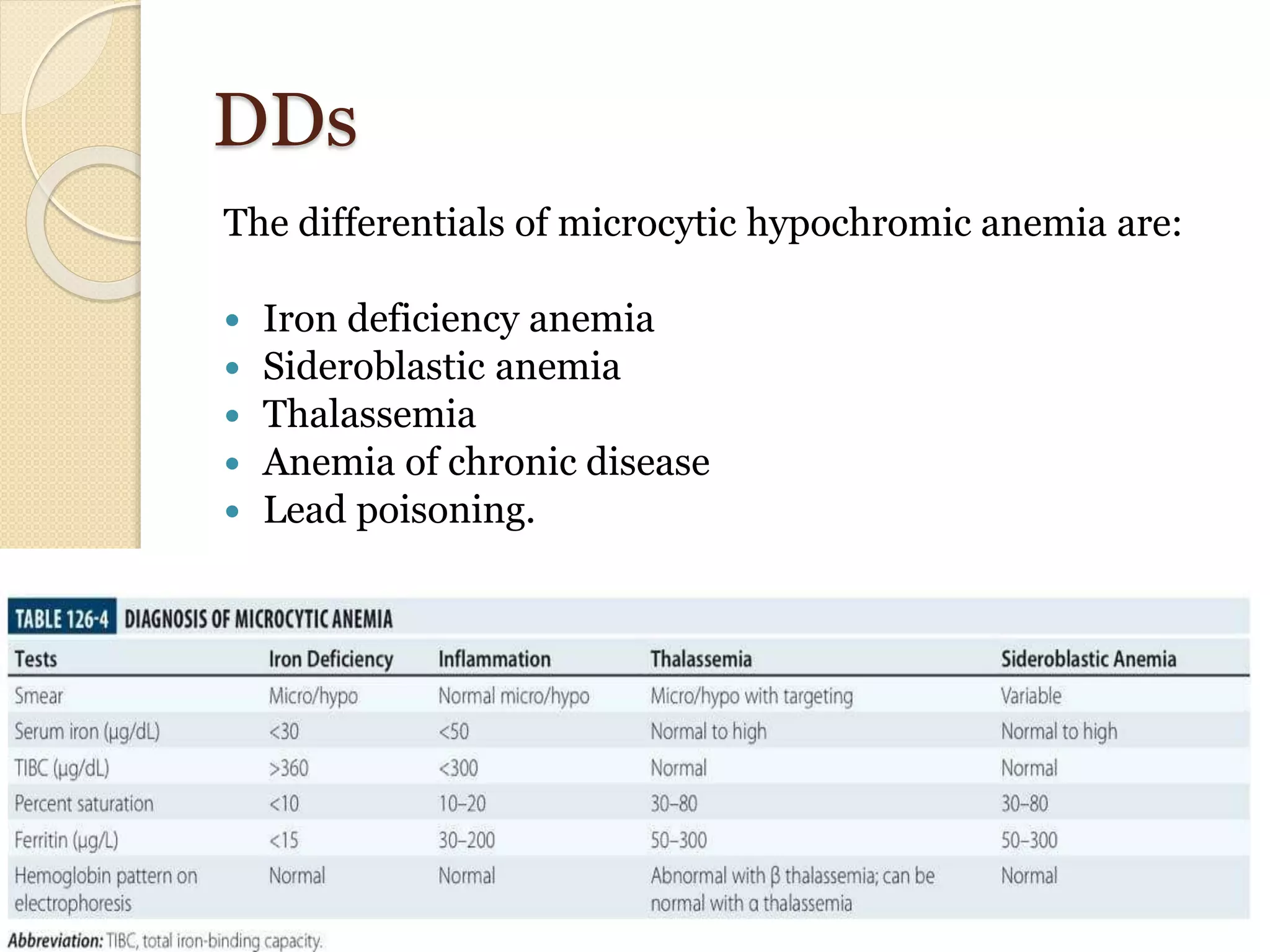 IRON DEFICIENCY ANEMIA | PPTX