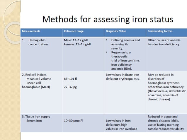 IRON DEFICIENCY ANEMIA | PPT