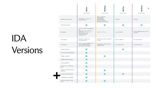 Disassembly Using IDA | PPT