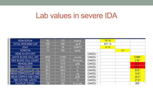 Iron deficiency anemia management, risk factors, physiology of iron ...