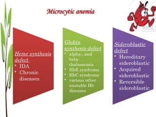 Iron Deficiency anemia clinical presentation and management | PPTX