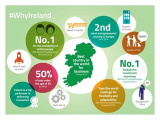 Scale and Internationalise your business from Ireland - Presentation | PPTX