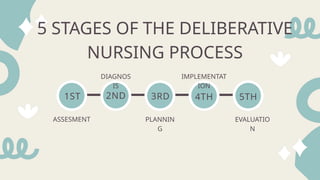 Ida-Jean-Orlando-Deliberative-Nursing-Process-Theory (1).pptx ...