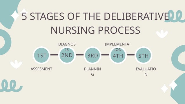 Ida-Jean-Orlando-Deliberative-Nursing-Process-Theory (1).pptx ...