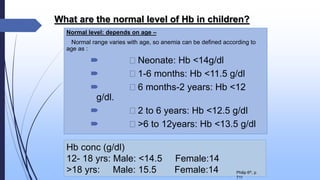 Iron Deficiency Anemia (IDA) in children- short vr | PPTX