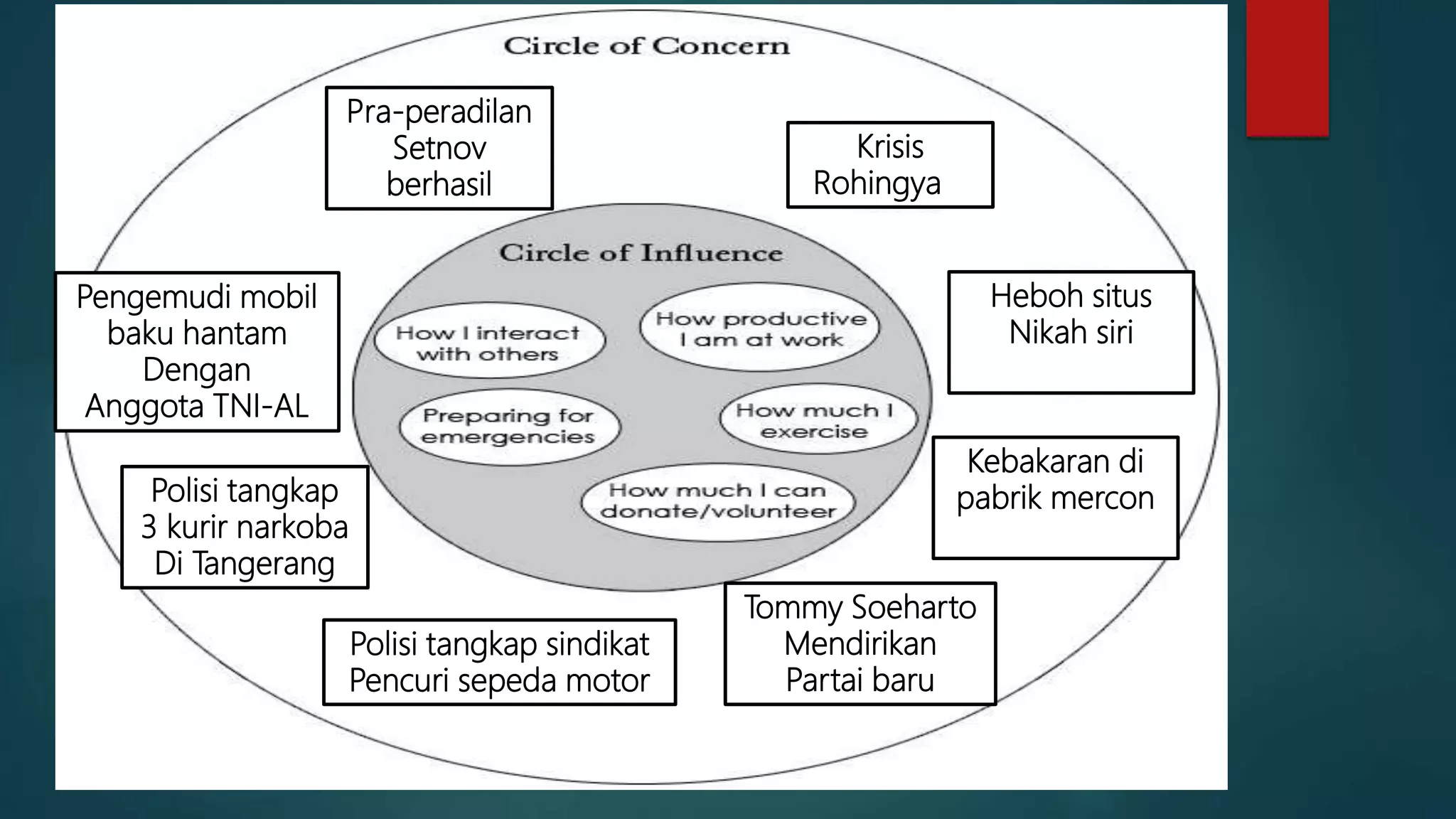 circle of concern vs circle of control | PPT | Free Download