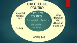 circle of concern vs circle of control | PPTX