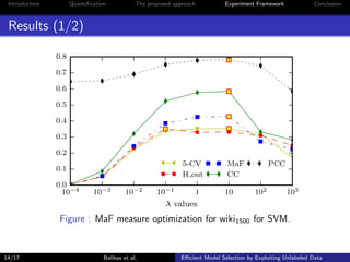 IDA 2015: Efficient model selection for regularized classification by exploiting unlabeled data ...