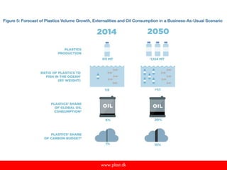 Plast - materialet der er kommet for at blive | PPTX