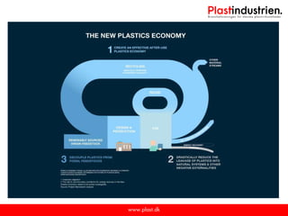 Plast - materialet der er kommet for at blive | PPTX