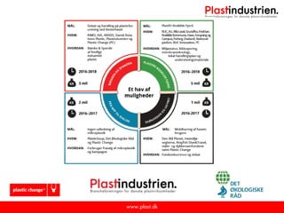 Plast - materialet der er kommet for at blive | PPTX