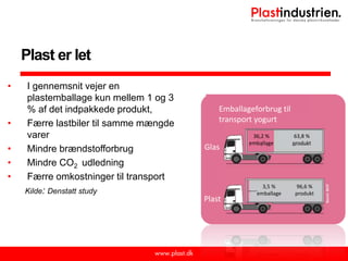 Plast - materialet der er kommet for at blive | PPTX