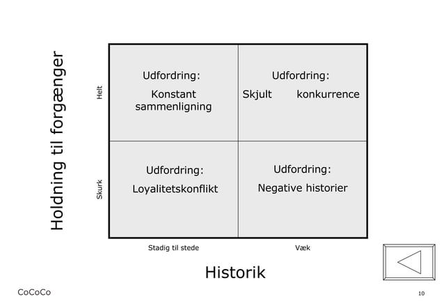 Ida A Alborg D6 Maj | PPT