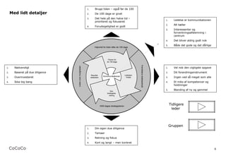 Ida A Alborg D6 Maj | PPT
