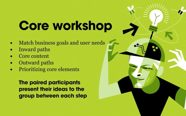 Using the core model to reach your objectives - Confab Central 2014 | PPT