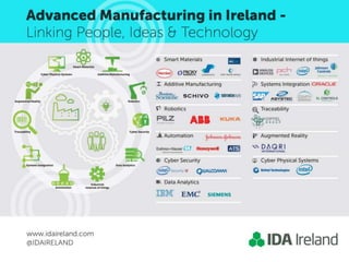 Advanced Manufacturing in Ireland | PPT