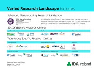 Advanced Manufacturing in Ireland | PPT